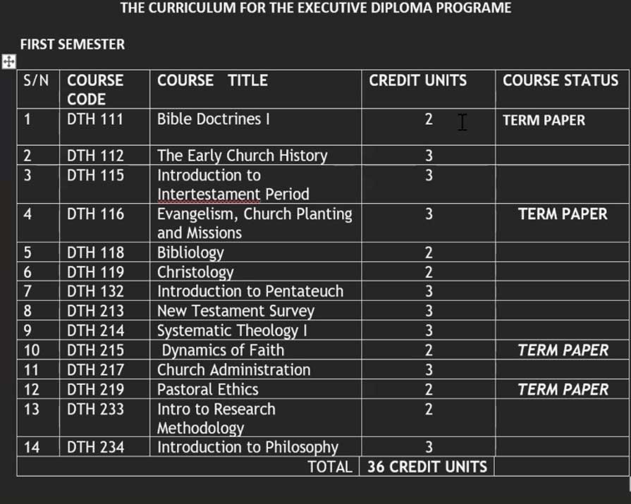 Home | Deeper Christian Life Ministry International Bible Training College